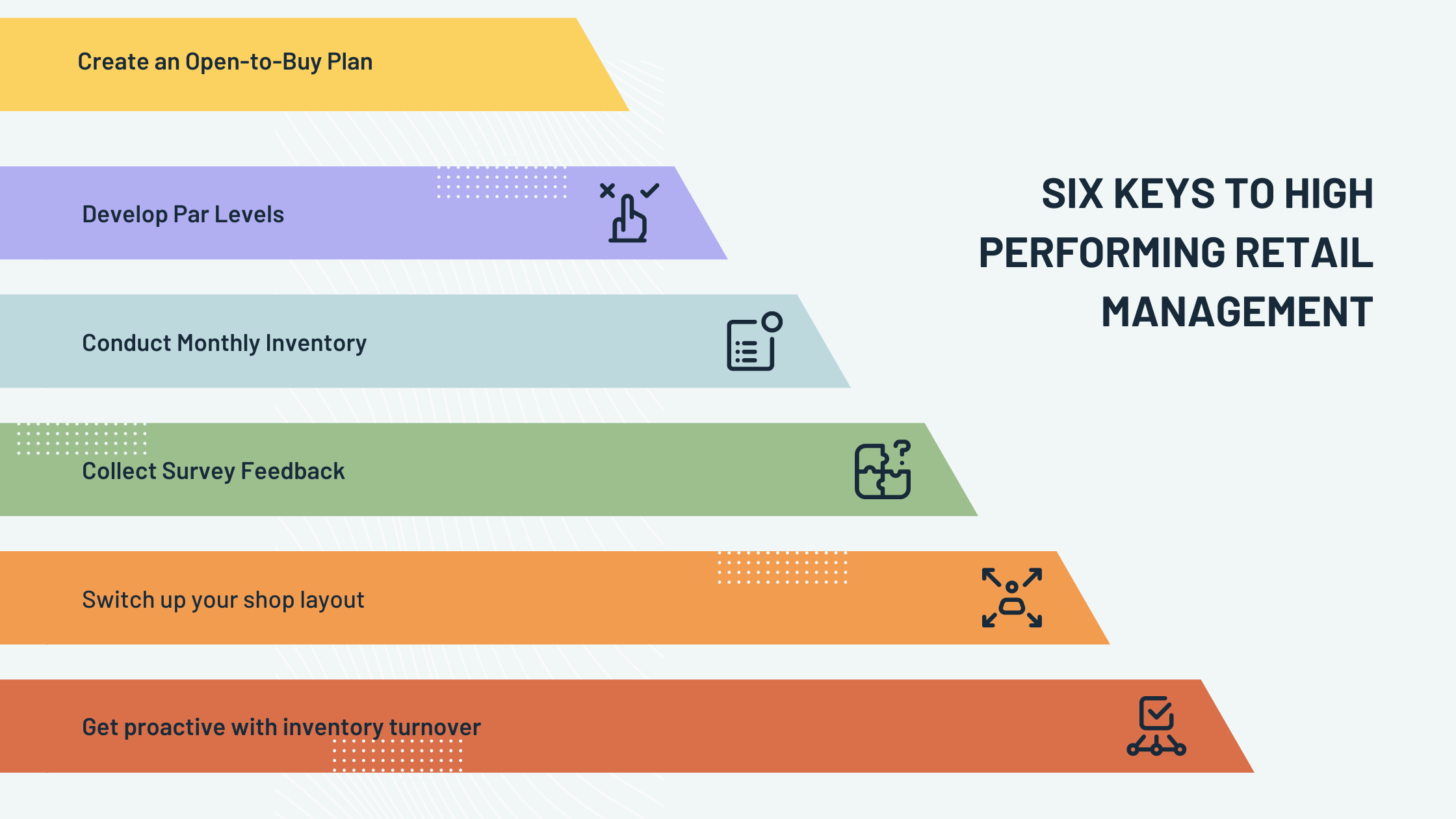 Retail Management – Landscapes Golf Management